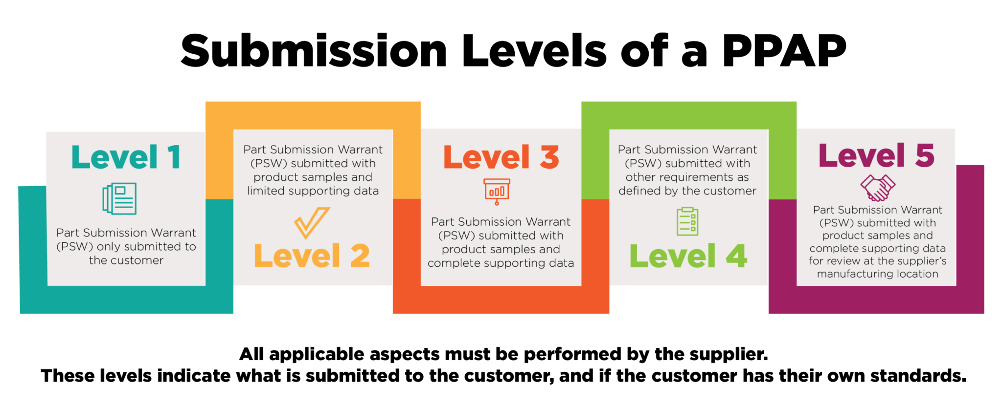 PPAP: What is it and why do I need one? - Wisconsin Metal Parts